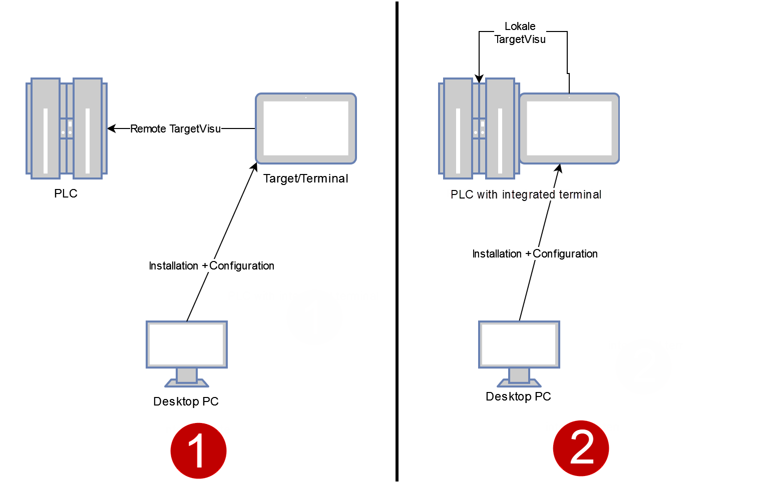CODESYS TargetVisu for Linux SL